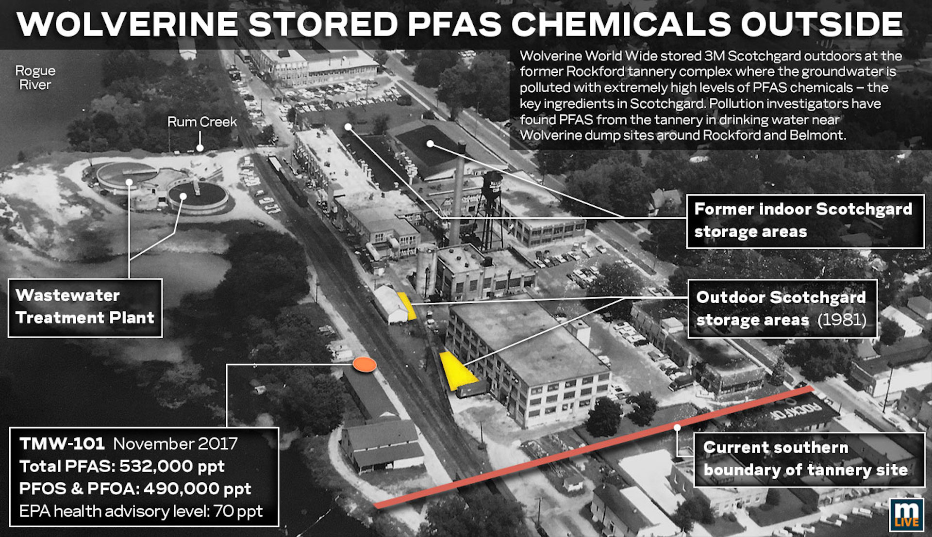 Rogue River PFAS contamination - mlive.com