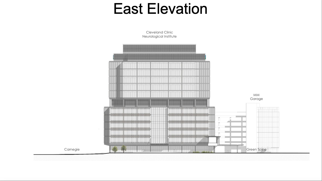Cleveland Clinic presents schematic plans for new Neurology Institute ...