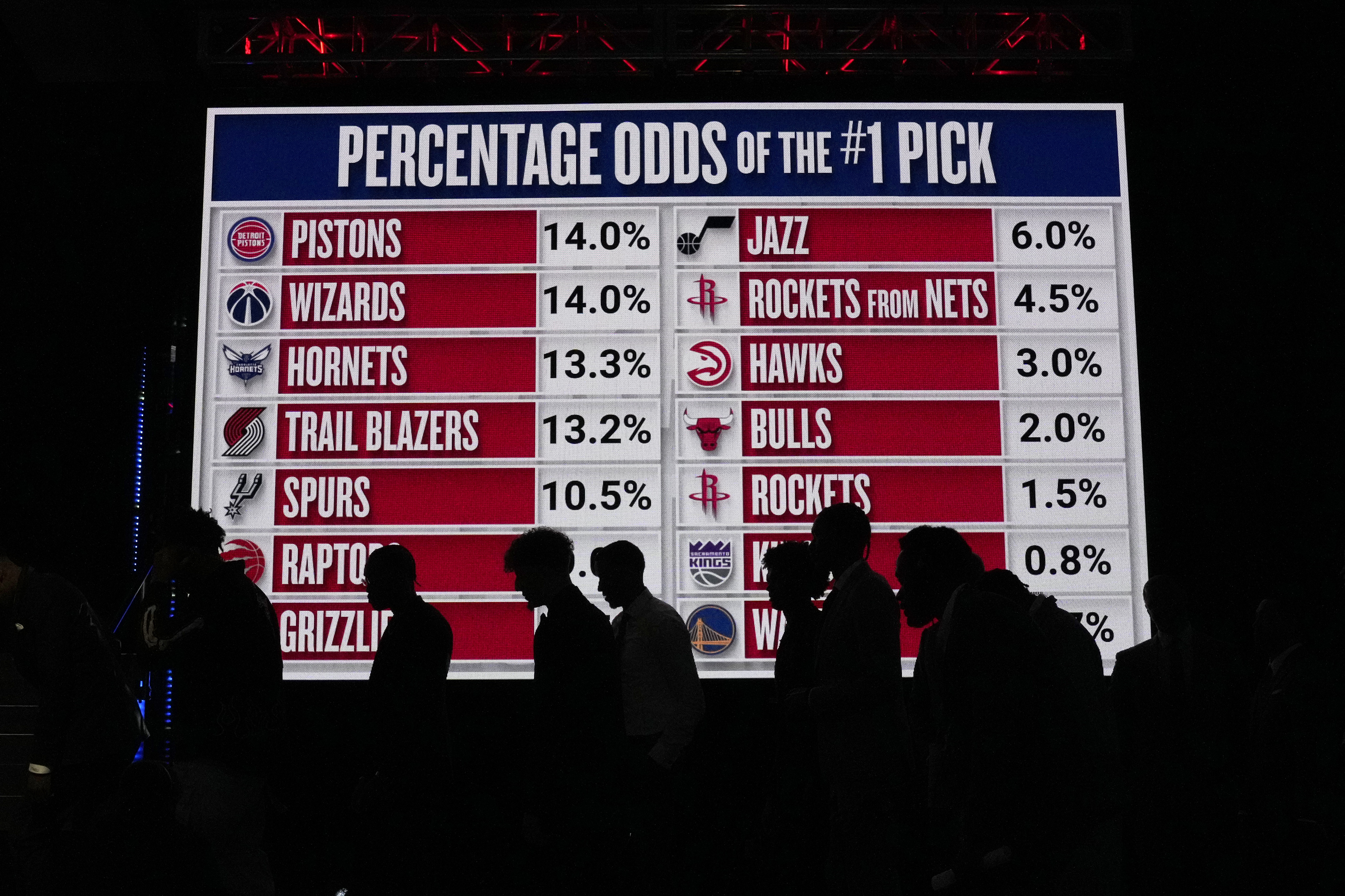 nba draft lottery - oregonlive.com