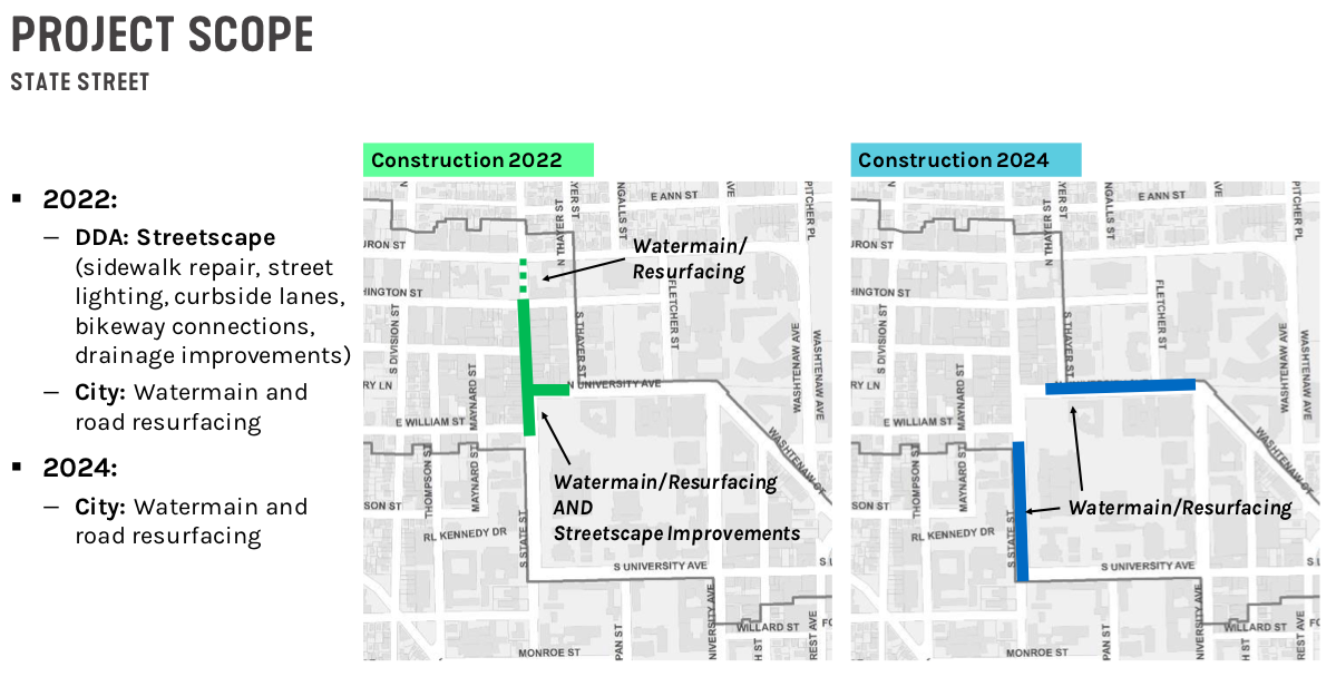 Ann Arbor State Street redesign plans - mlive.com