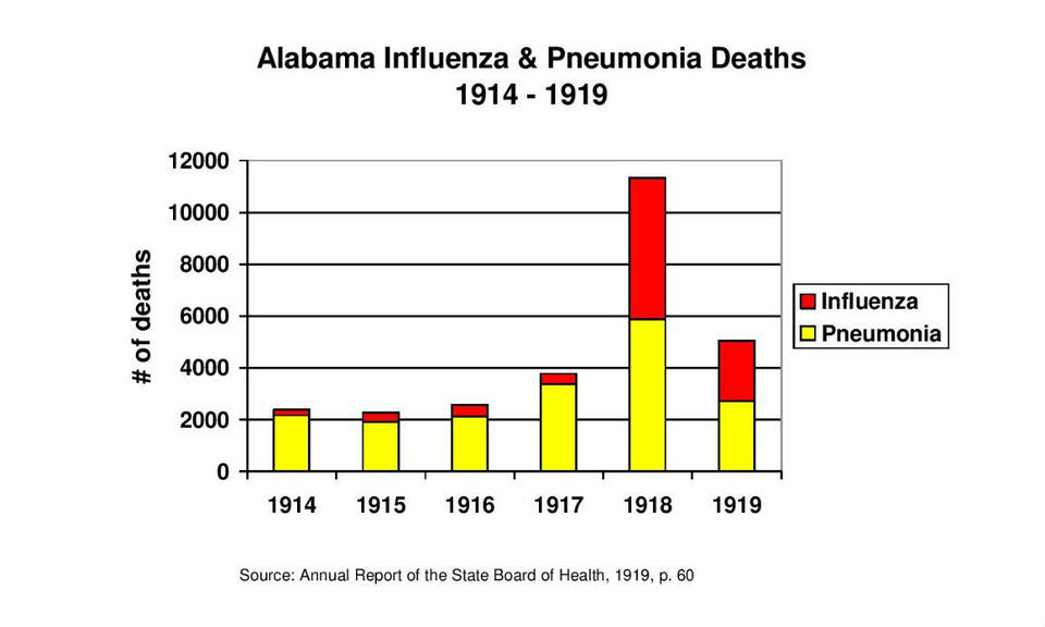 1918 Flu Pandemic - al.com
