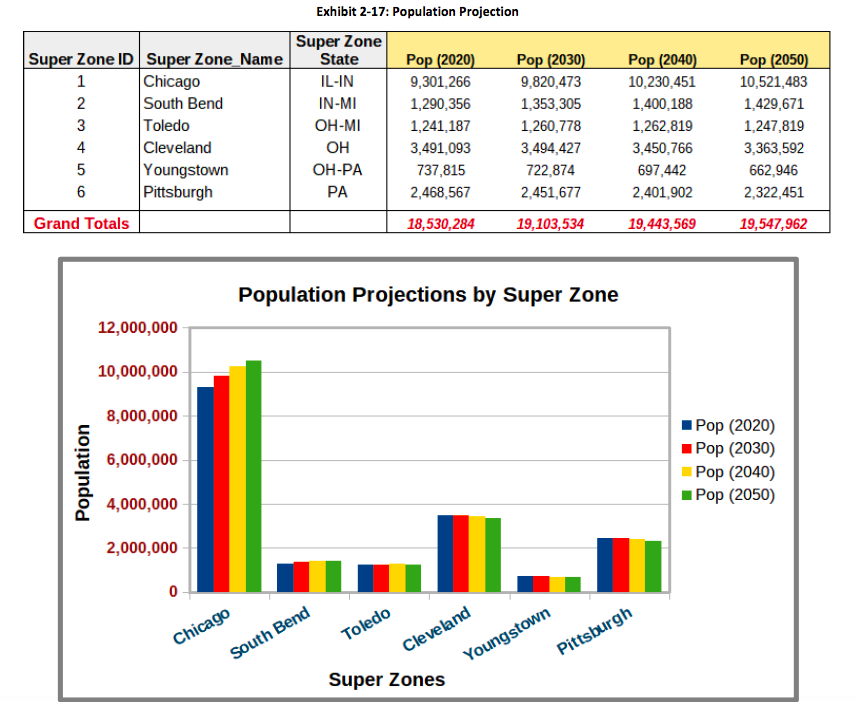 Hyperloop feasibility study released - cleveland.com