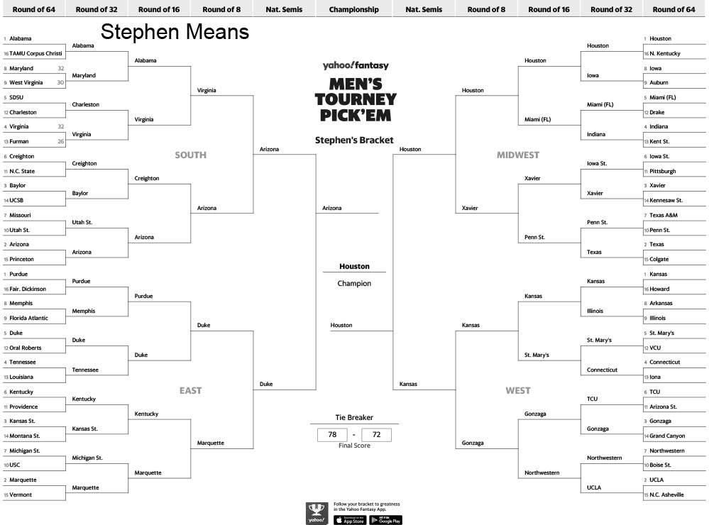 Cleveland officials submit their March Madness brackets - cleveland.com