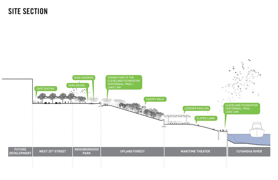 Building demolition signals first big visible step toward new park at ...