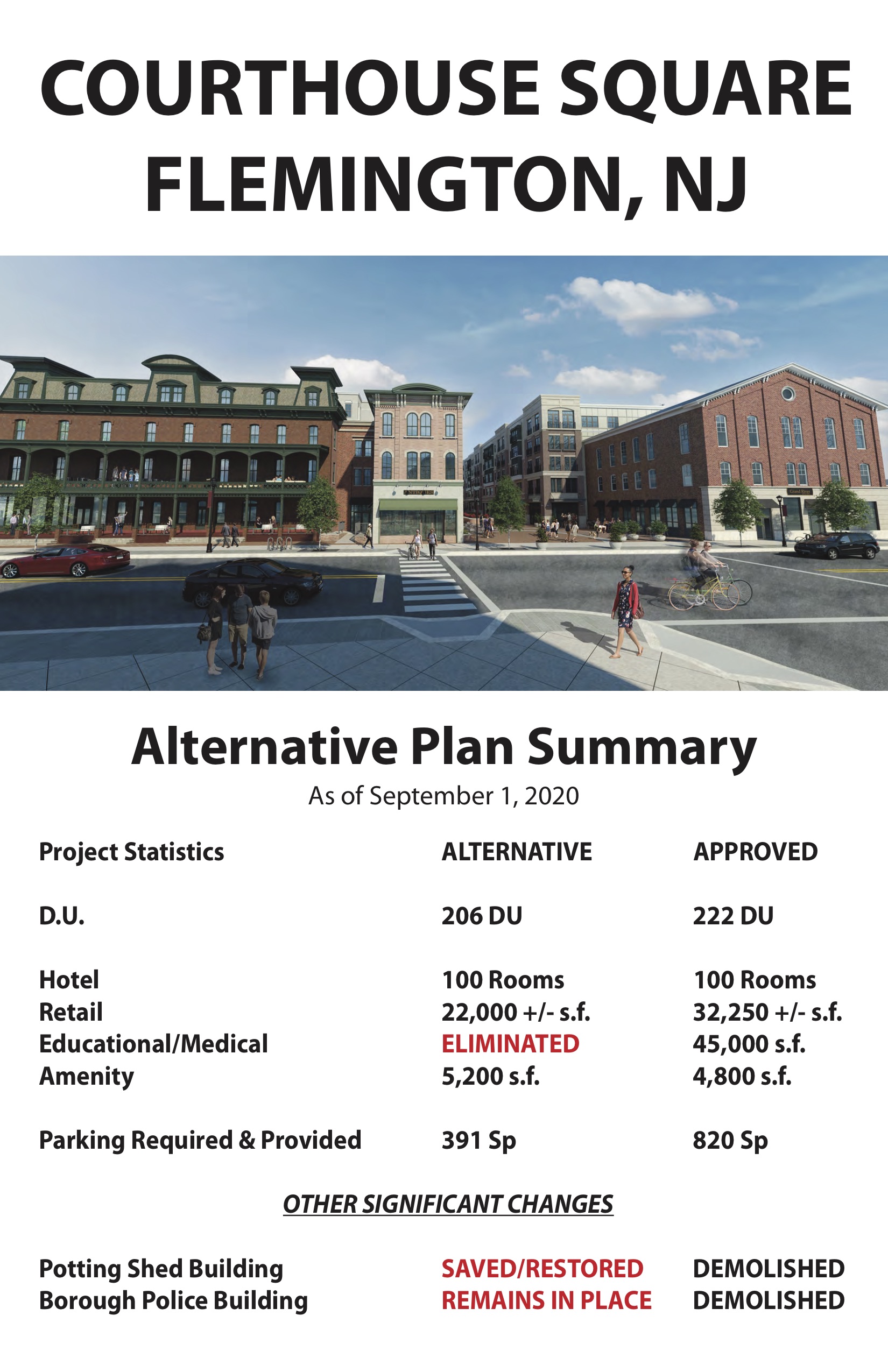 Courthouse Square project in Flemington, 2020 - lehighvalleylive.com