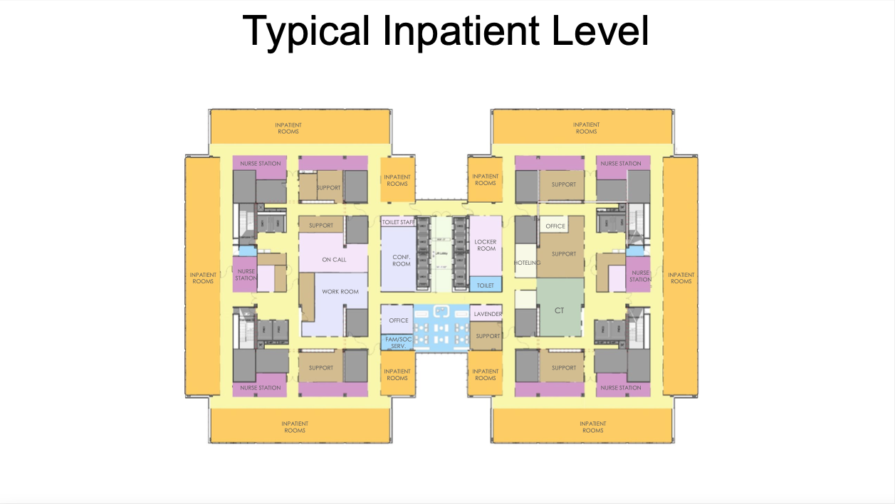 Cleveland Clinic presents schematic plans for new Neurology Institute ...