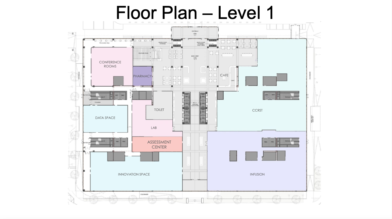 Cleveland Clinic presents schematic plans for new Neurology Institute ...