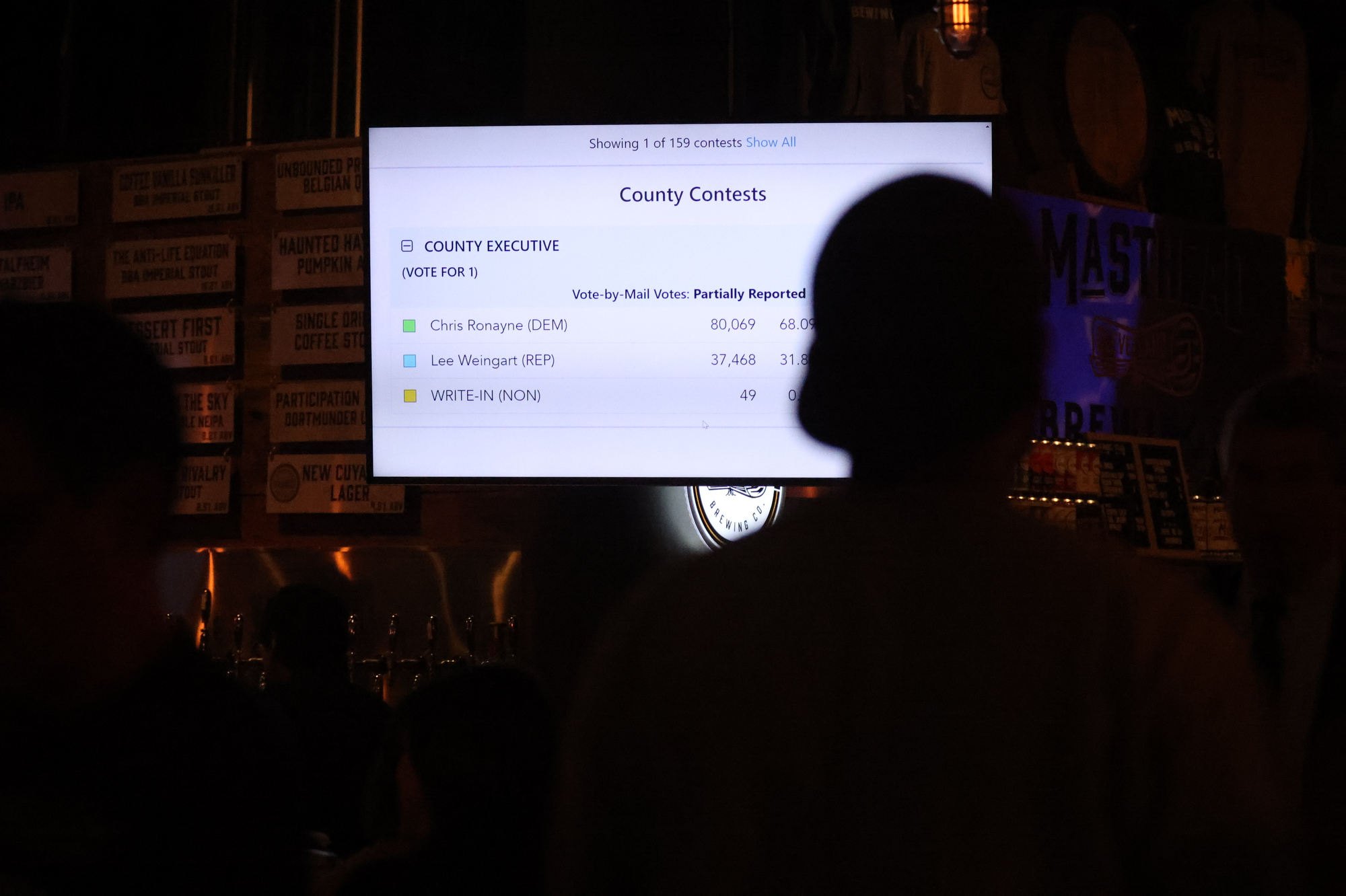 Chris Ronayne's watch party - cleveland.com