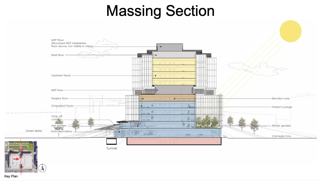 Cleveland Clinic presents schematic plans for new Neurology Institute ...