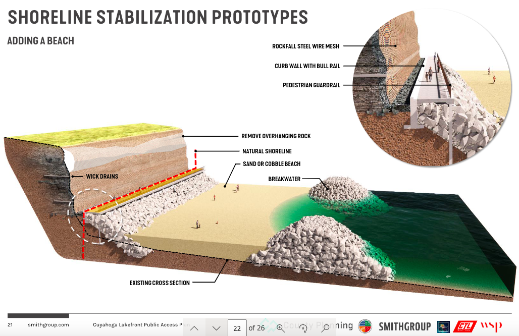 Cuyahoga County Lake Erie shoreline access plan - cleveland.com