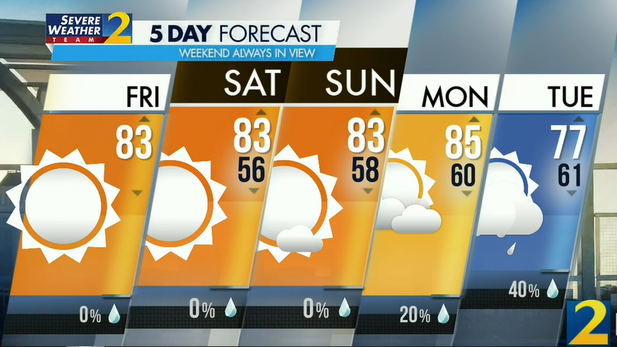 FRIDAY’S WEATHER: ‘Perfect weather’ to kick off the weekend and beyond