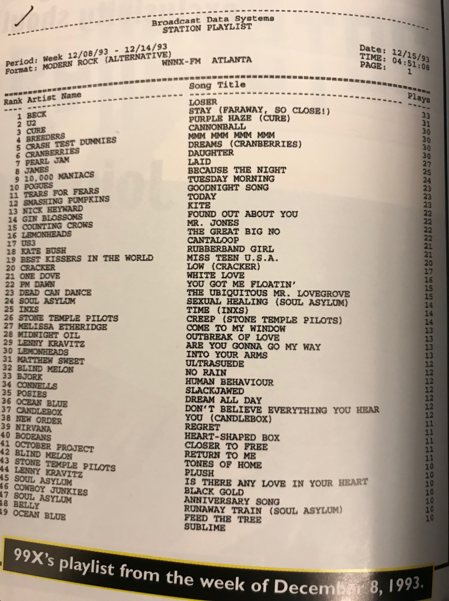 99X 25 years later: how it all began and why it mattered