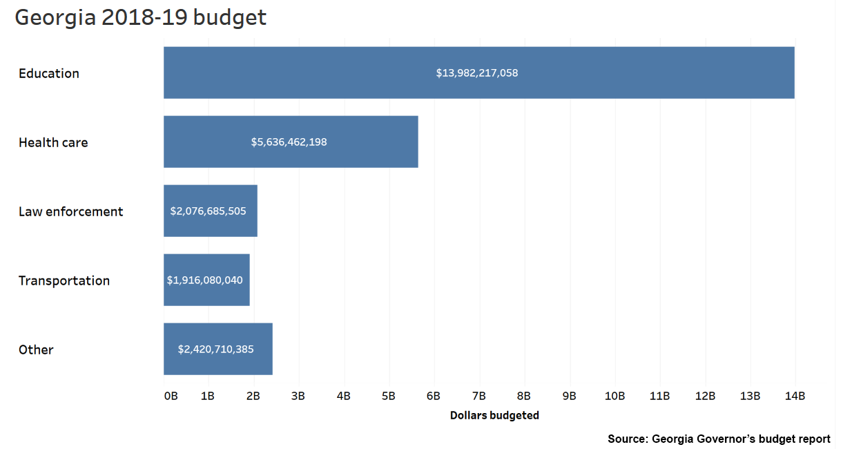 Georgia candidates for governor split on approach to budget