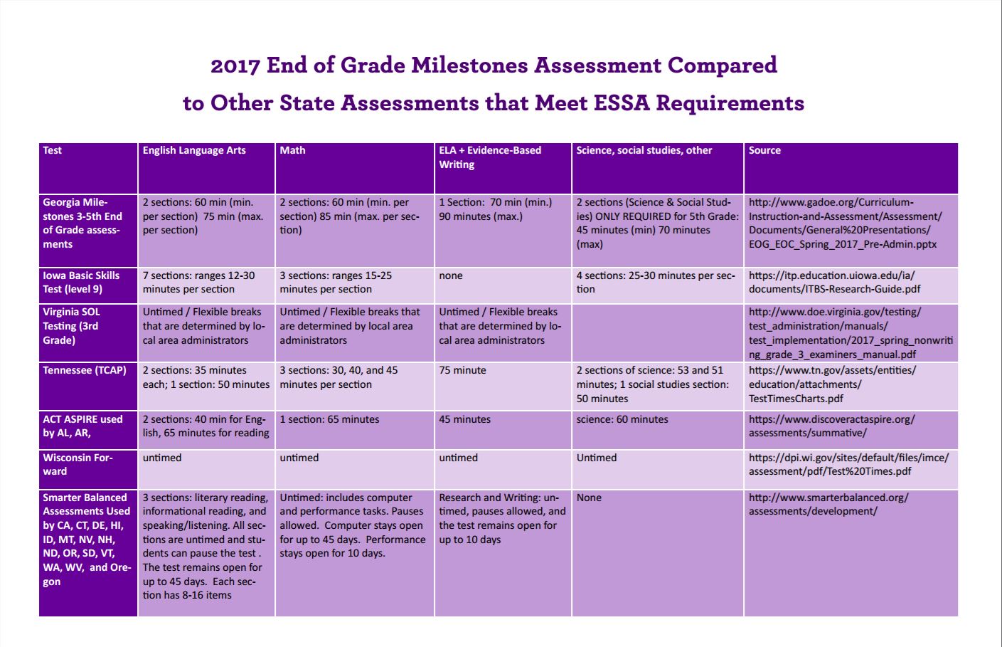 Georgia Milestones: Are state tests inappropriate for young students?