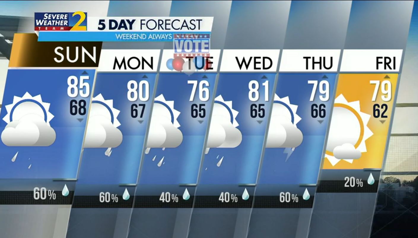 SUNDAY’S WEATHER: Hot, humid with scattered thunderstorms