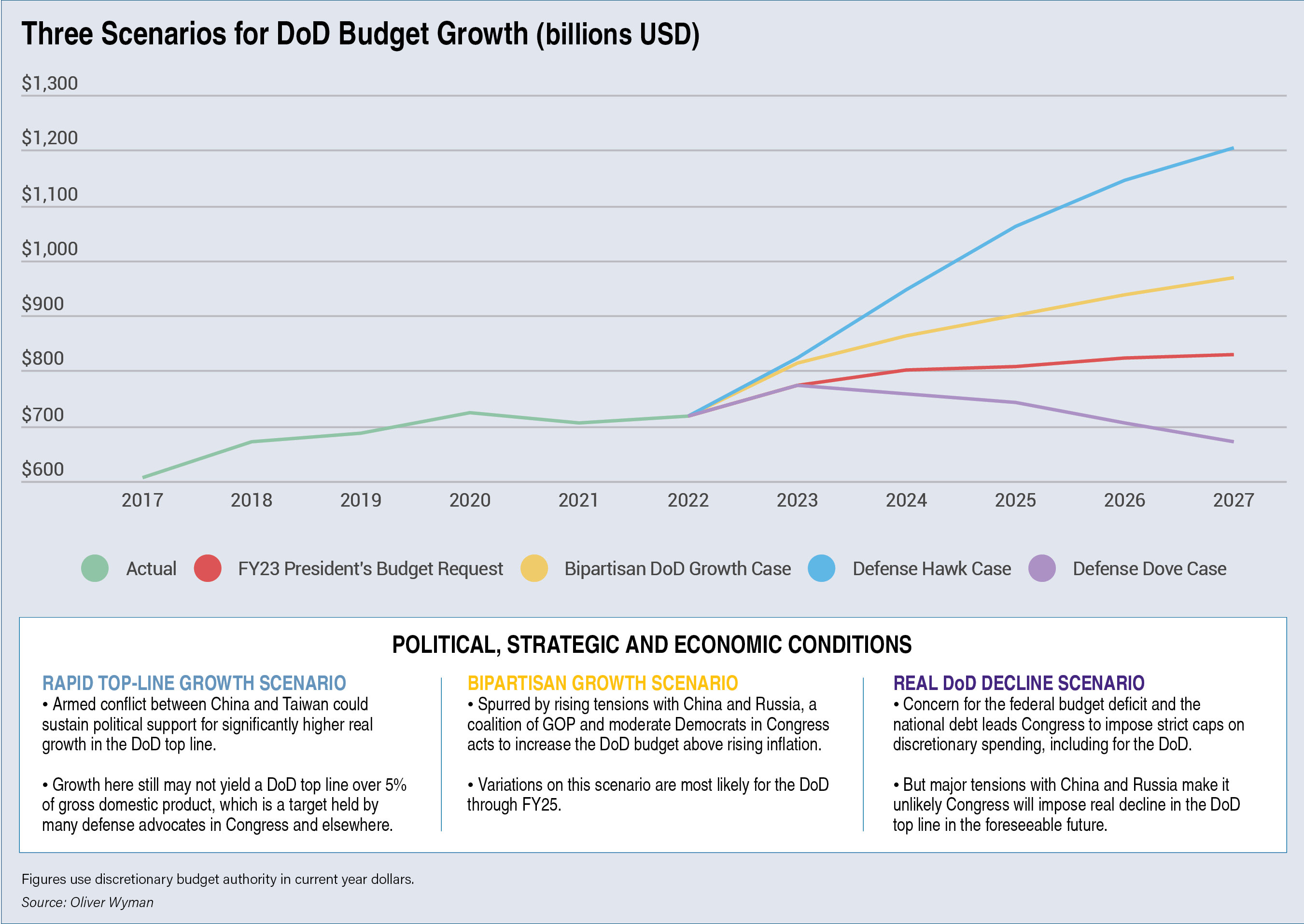 Dod Budget Cycle Timeline Budget Deficit | Vivek's Blog