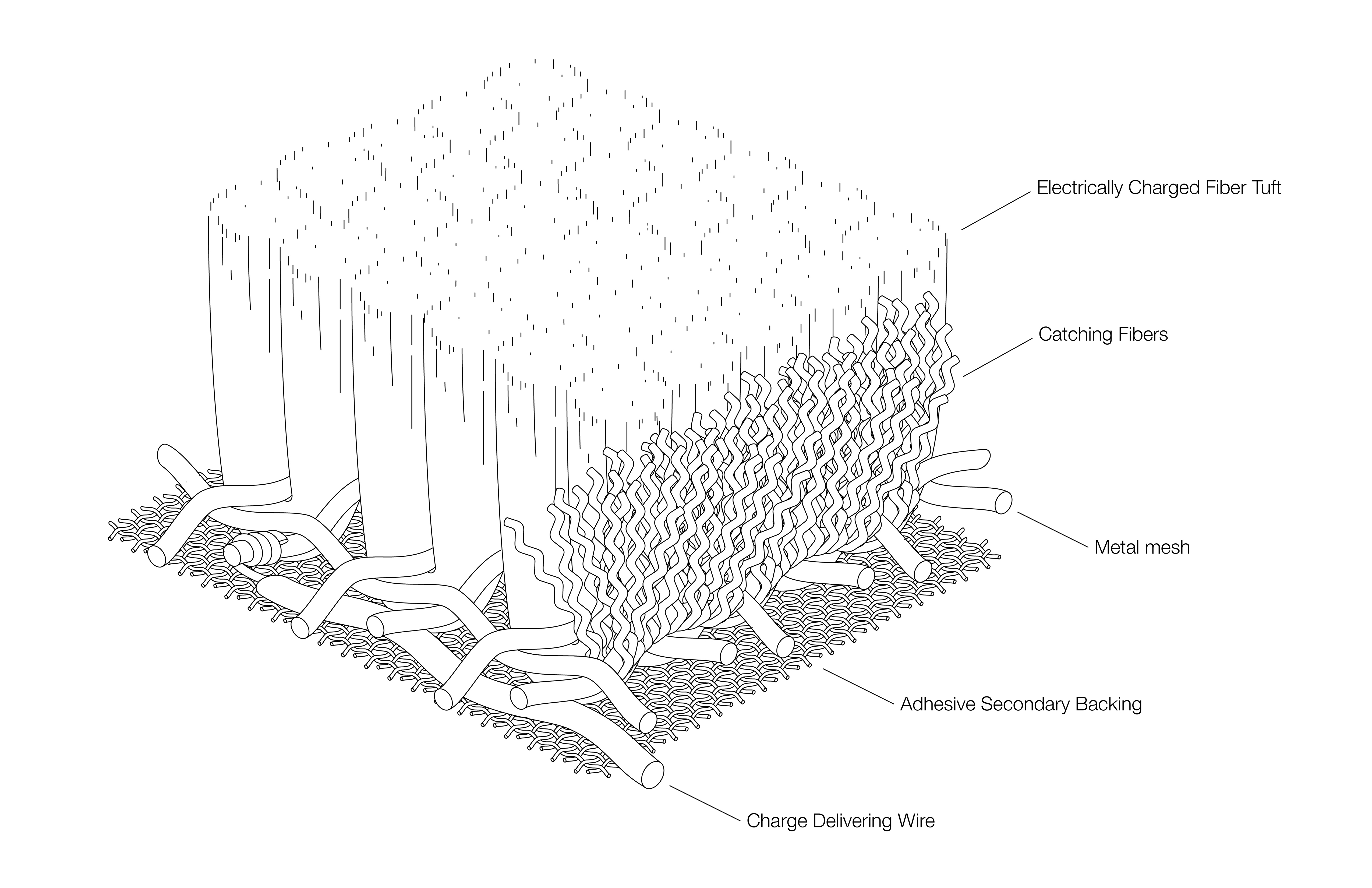 3 RISD projects selected by NASA, and could one day be tested in space ...