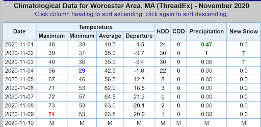 This record-breaking warmth will continue through Thursday - The Boston ...