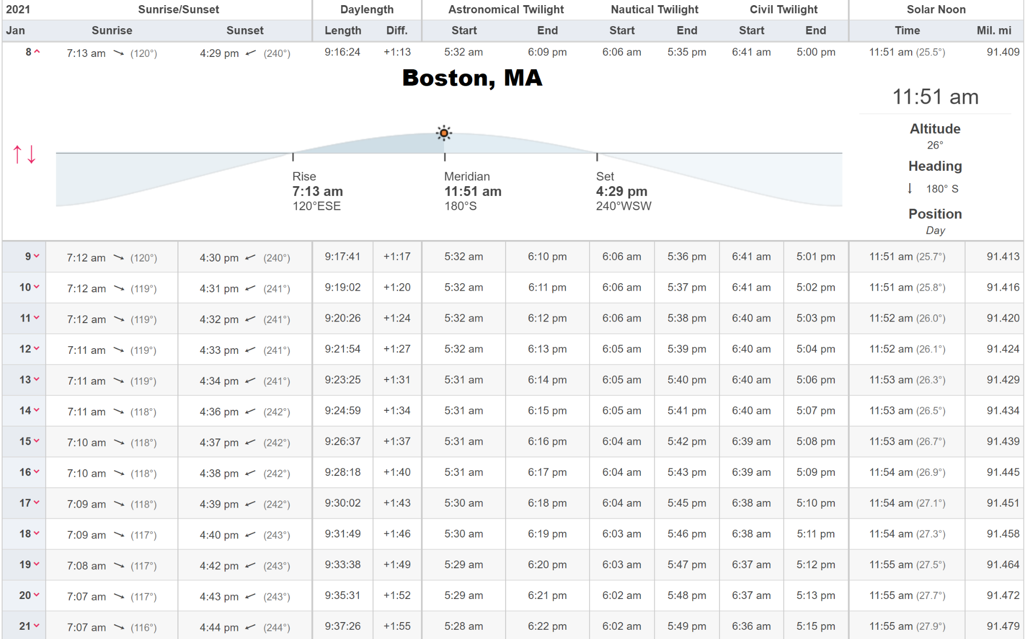 In an unpredictable world, at least the sun is setting later - The ...