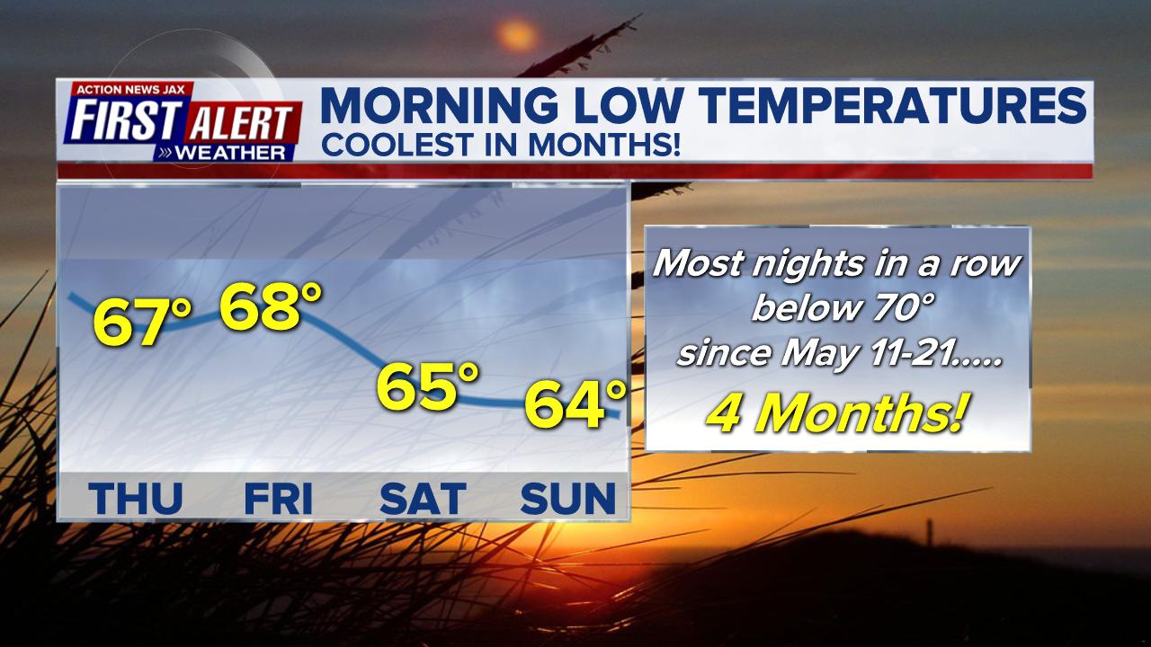 Cooler weather finally arrives, comfortable weekend ahead – 104.5 WOKV