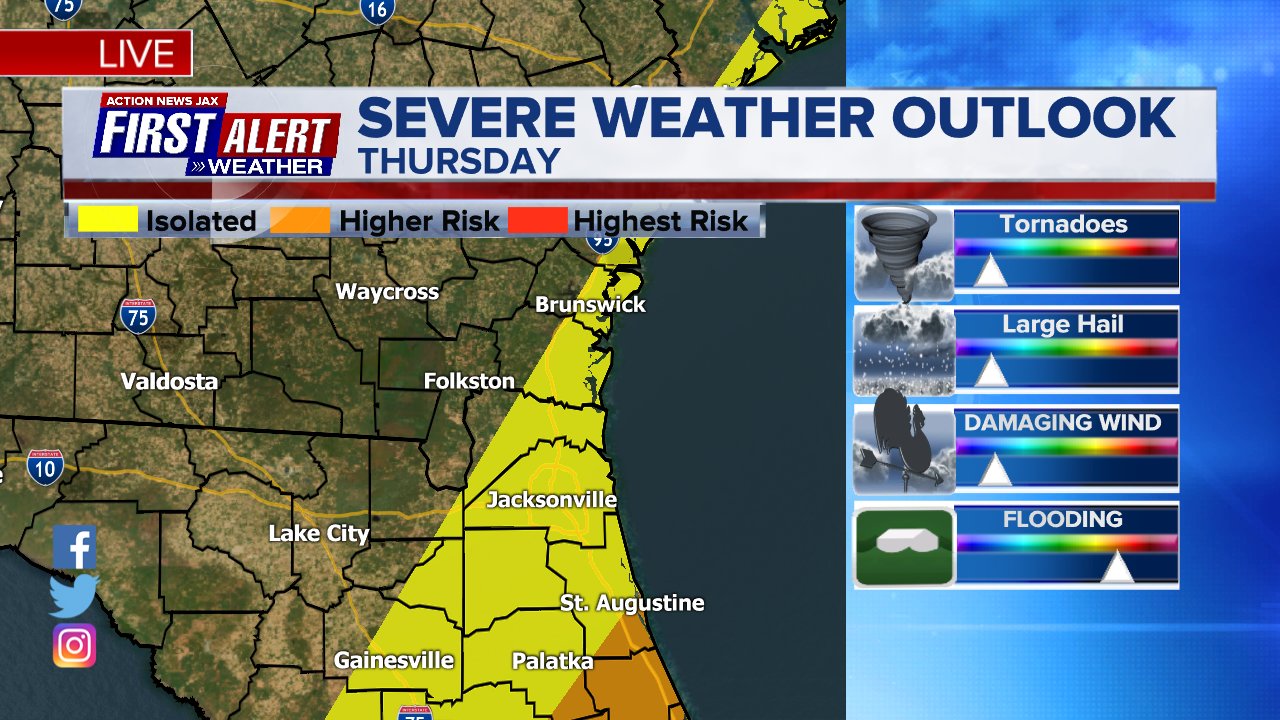 Thursday is First Alert Weather Day; rain and storms return – 104.5 WOKV