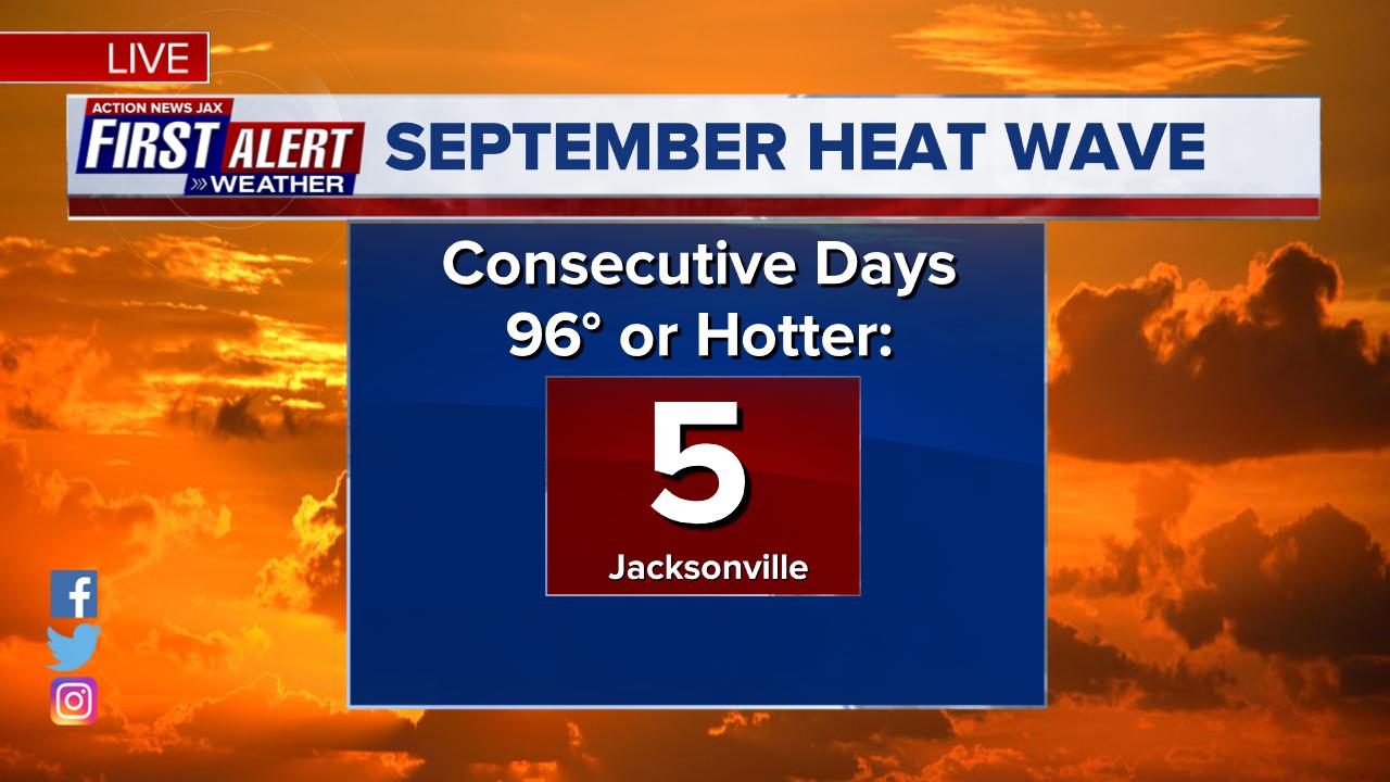 Sizzling September heat wave to gradually relax – 104.5 WOKV