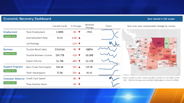 Commerce department launches interactive dashboard to track economic ...