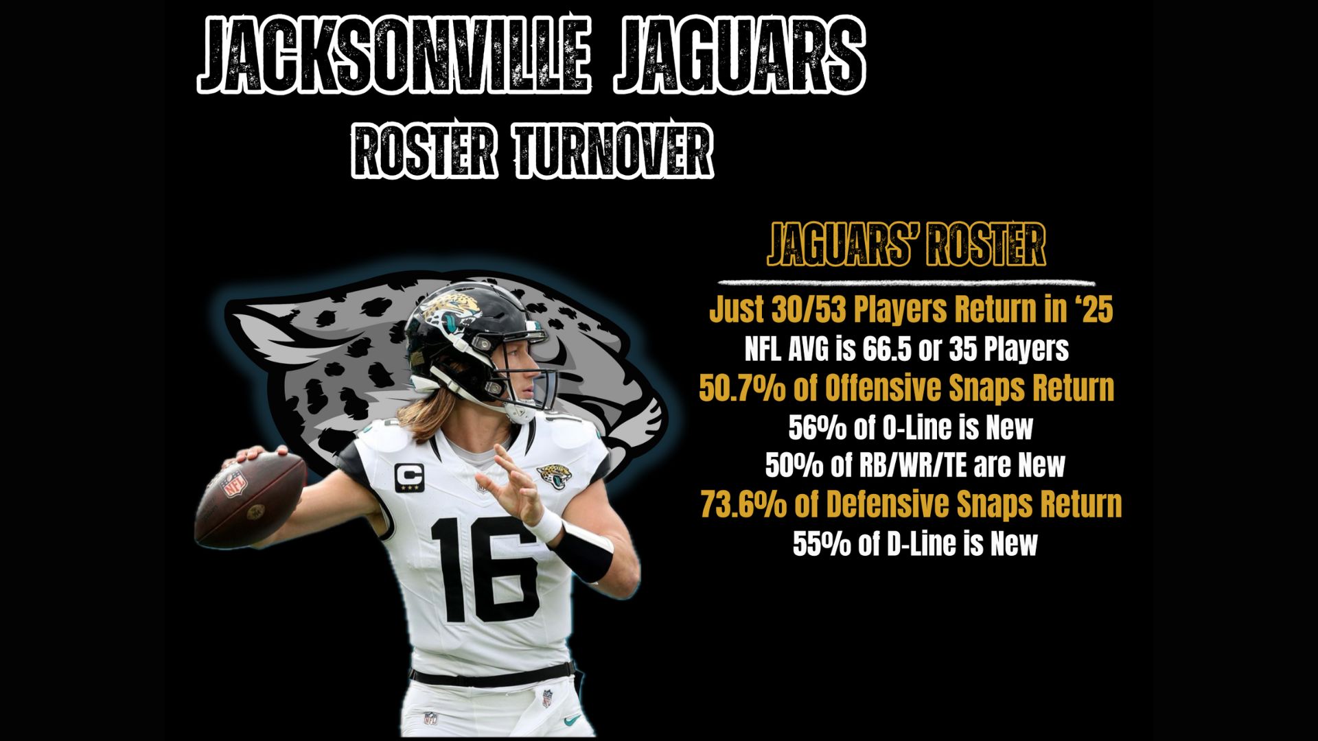 Jaguars Roster Jacksonville Jaguars 2025 NFL Regular Season Players