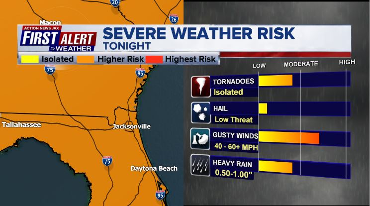 First Alert Weather Day Storms To Arrive Under Cover Of Darkness 104