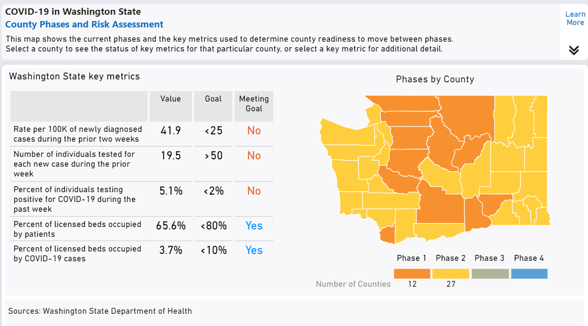 State DOH launches new coronavirus dashboard to track progress to ...
