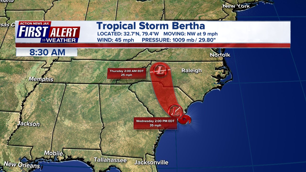 Tropical Storm Bertha has formed off S.C., no local impacts – 104.5 WOKV