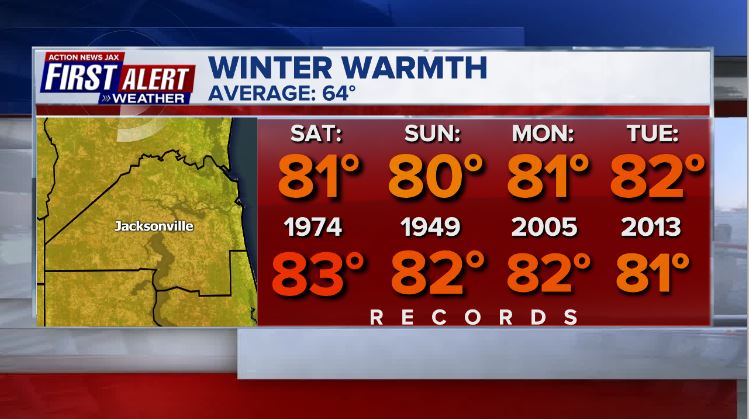 January heat wave is coming for the next several days – 104.5 WOKV