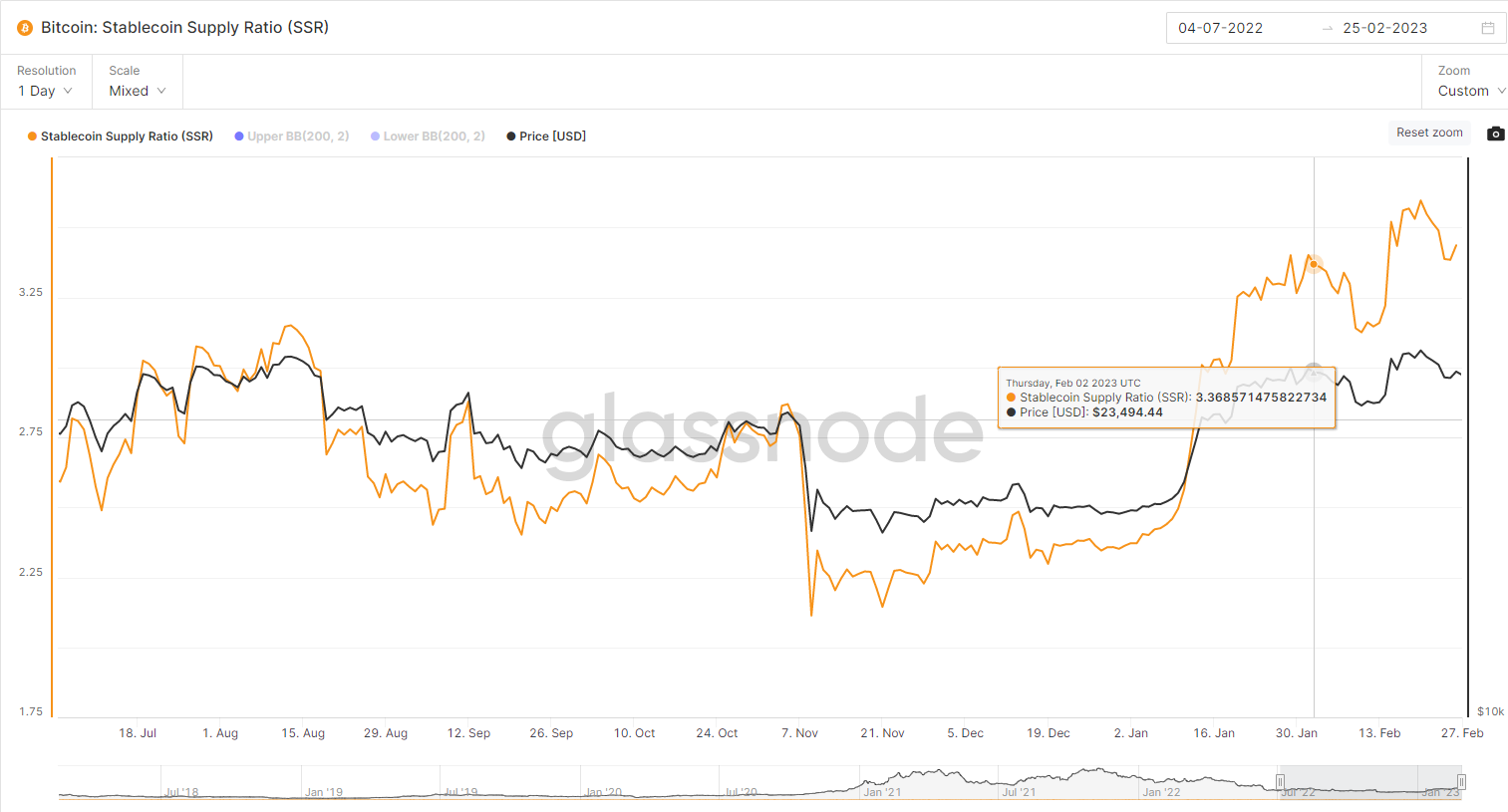 Crypto Markets Analysis: Stablecoins Prices Trend Lower Despite Bitcoin ...