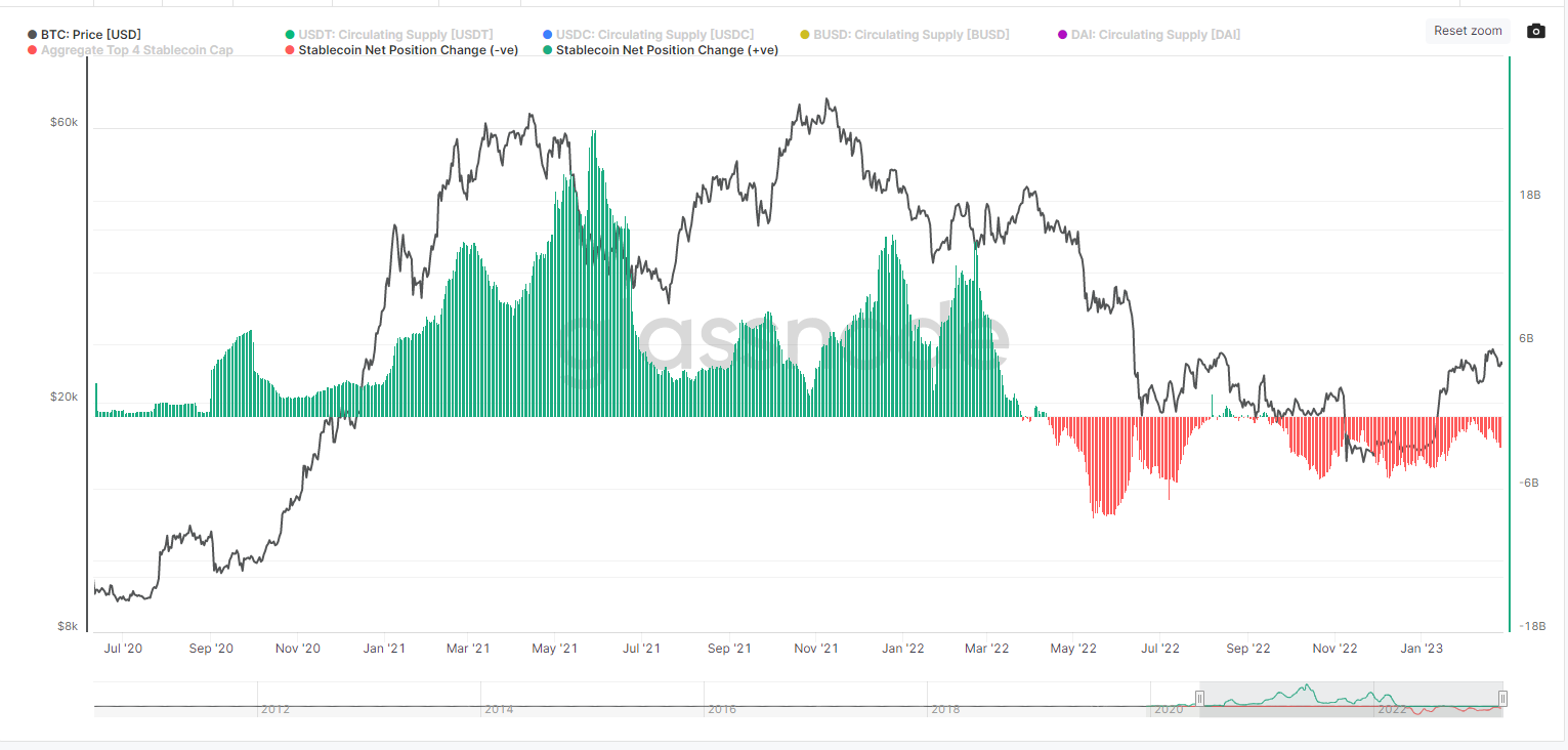 Crypto Markets Analysis: Stablecoins Prices Trend Lower Despite Bitcoin ...