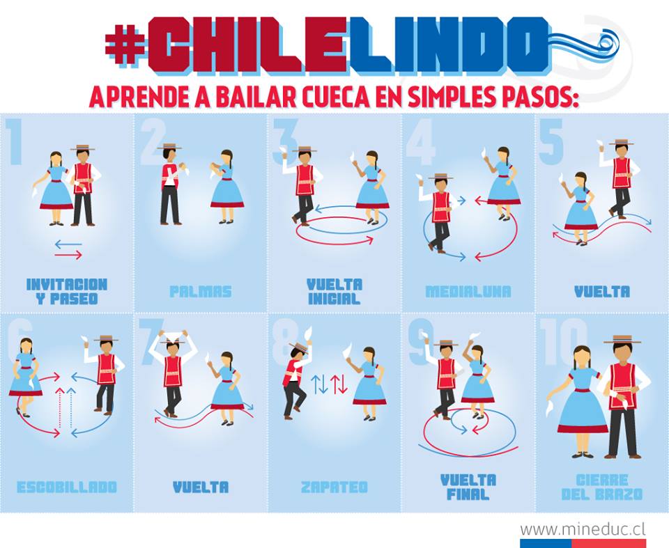 Baila Paso A Paso