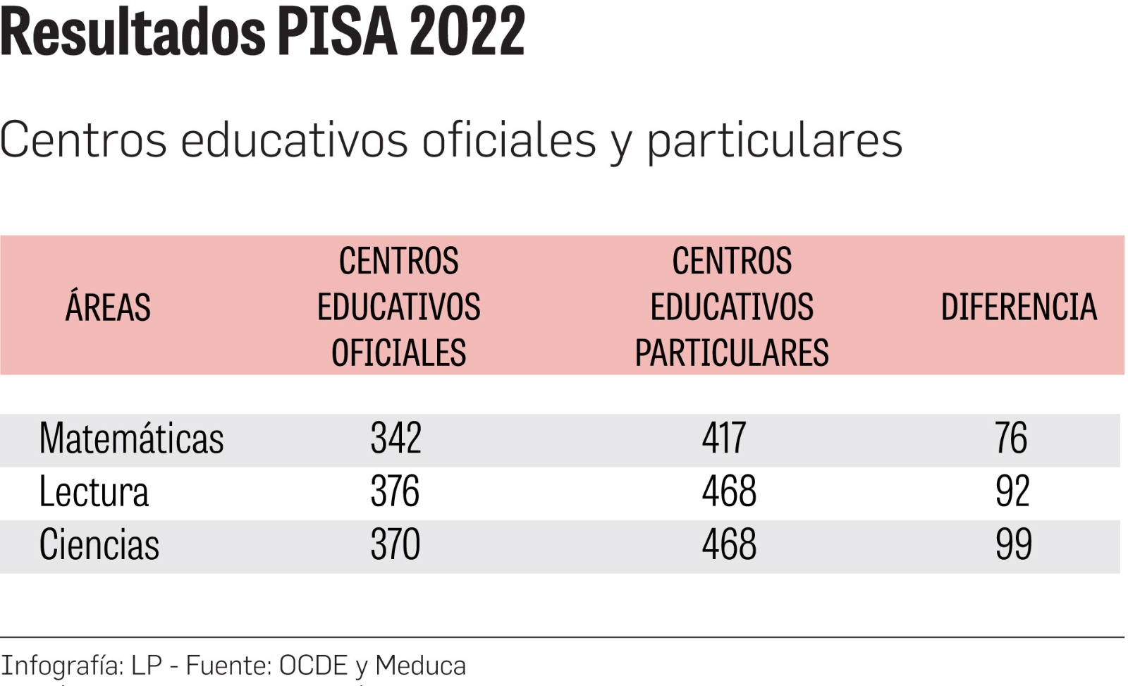 Prueba De Daiberto Pisa BID | América Latina Y El Caribe En PISA