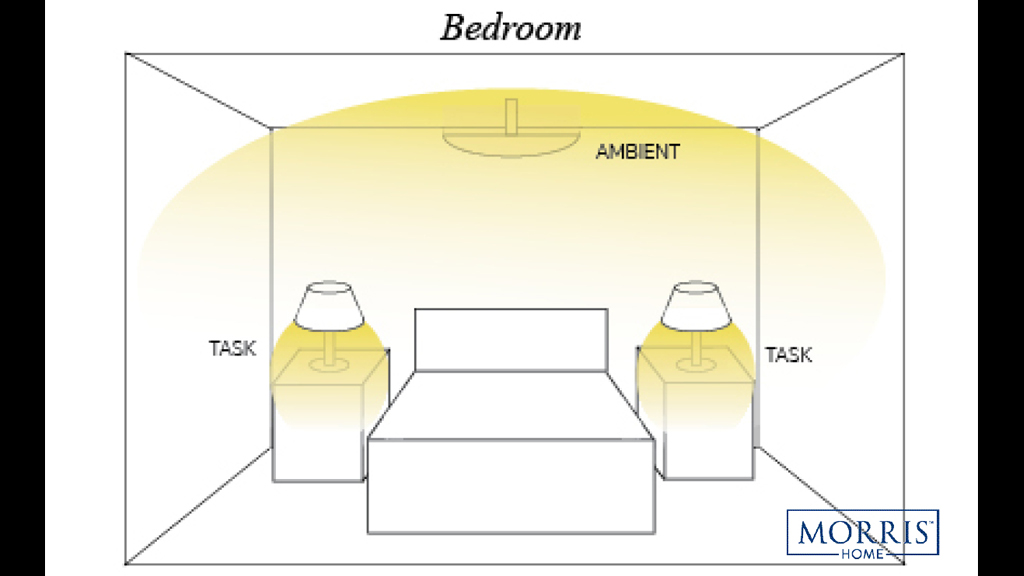 SPONSORED: Your guide to properly lighting a room