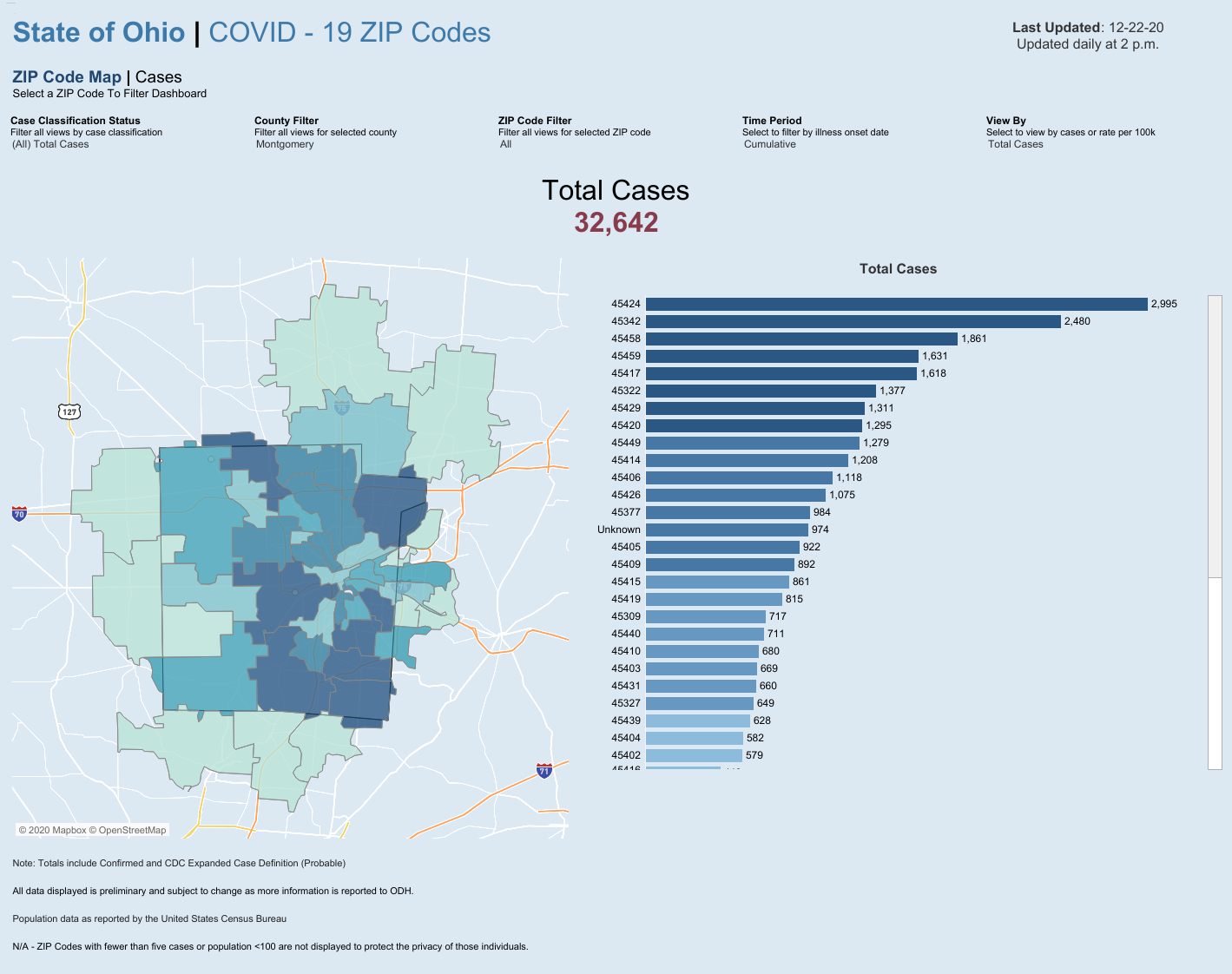 Ohio Zip Codes By County