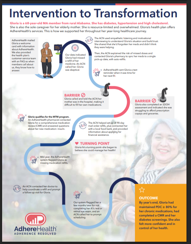 AdhereHealth: 2025 Healthcare Marketing Impact Awards - Ad Age