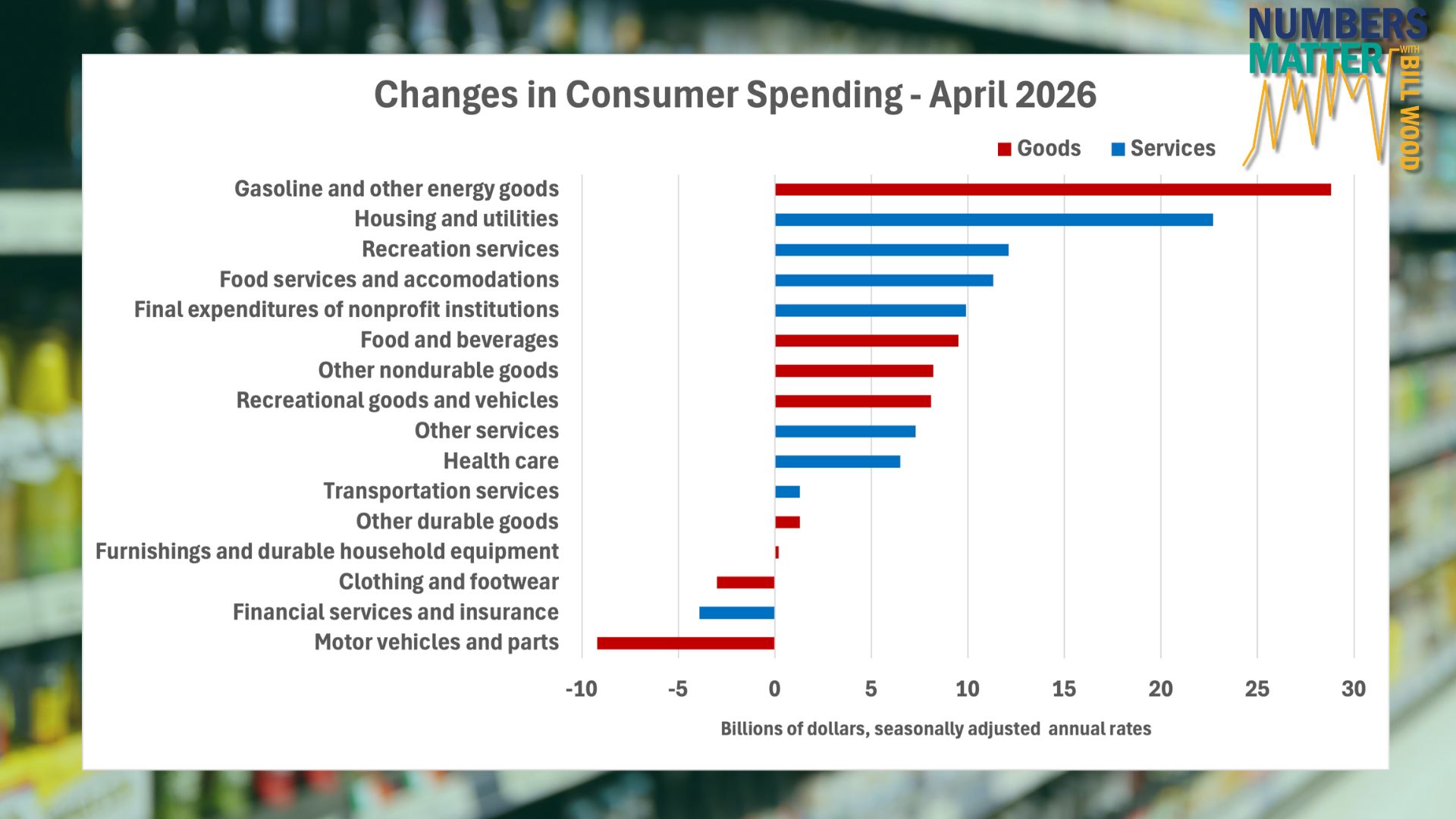 US growth weakens as consumers cut back on homes, cars - Plastics News