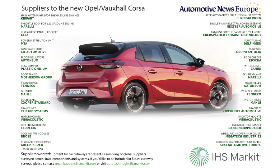 Suppliers to the new Opel/Vauxhall Corsa - Automotive News
