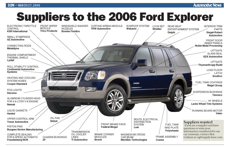2006 Ford Explorer Specs