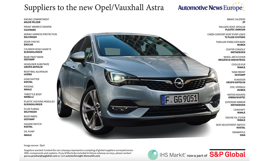 Suppliers to the new Opel/Vauxhall Astra - Automotive News