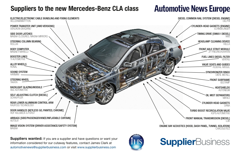 Magna contributes to new Mercedes CLA's aerodynamics