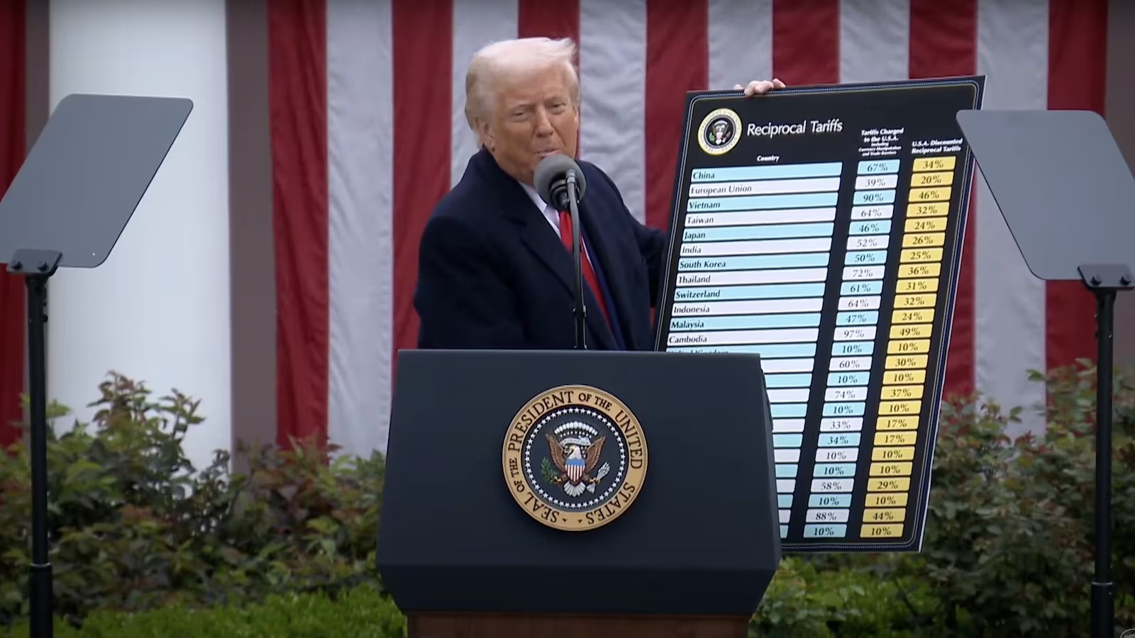 Trump pauses reciprocal tariffs on most countries; auto tariffs still ...