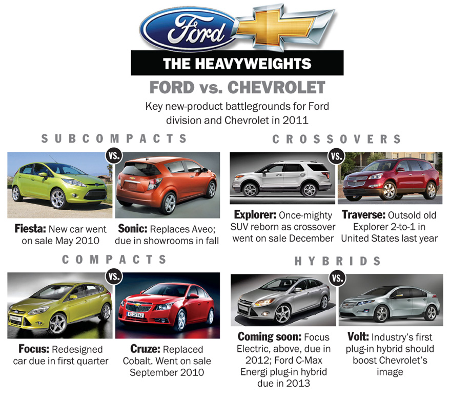 General Motors Brands