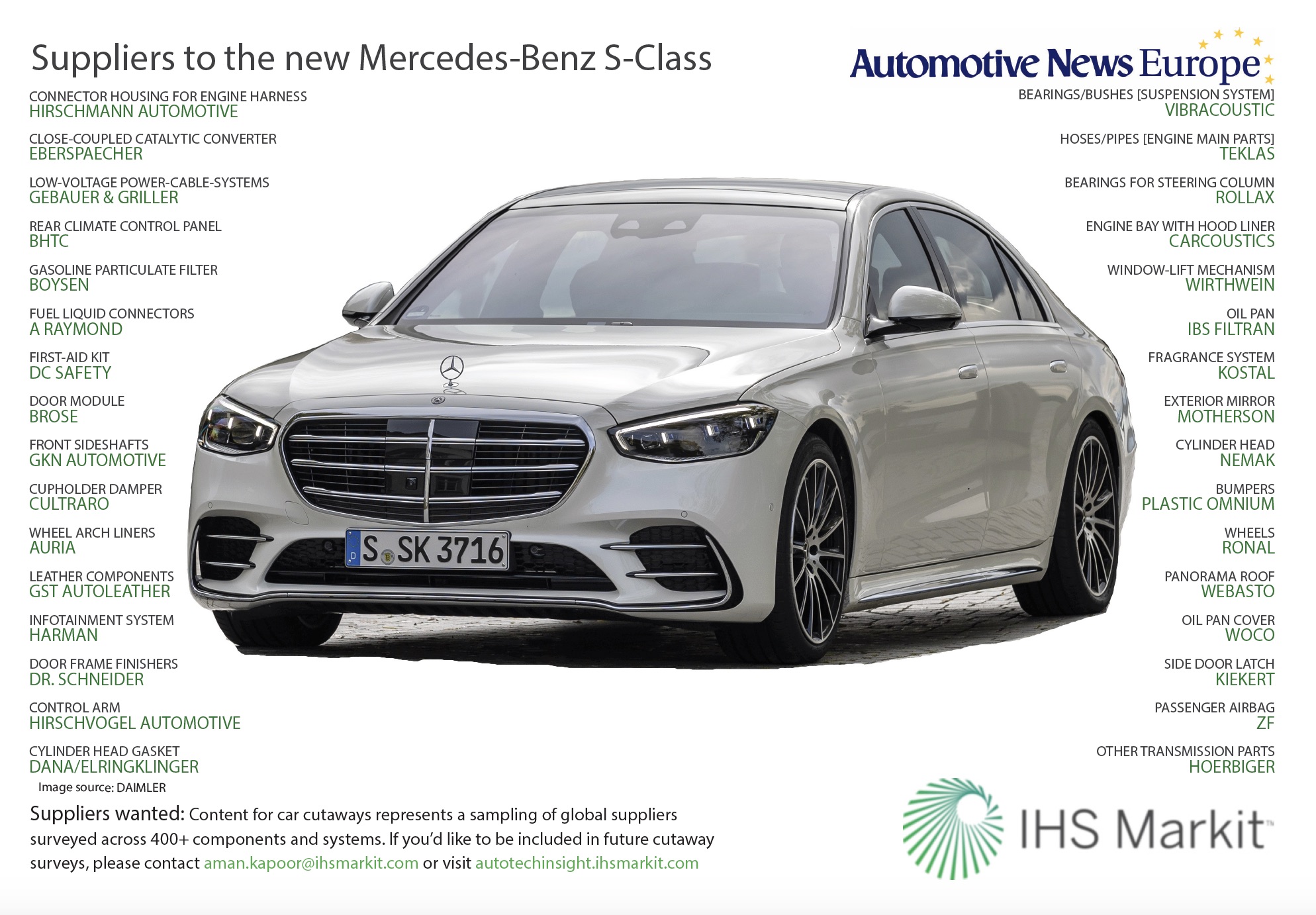 Mercedes s class parts store