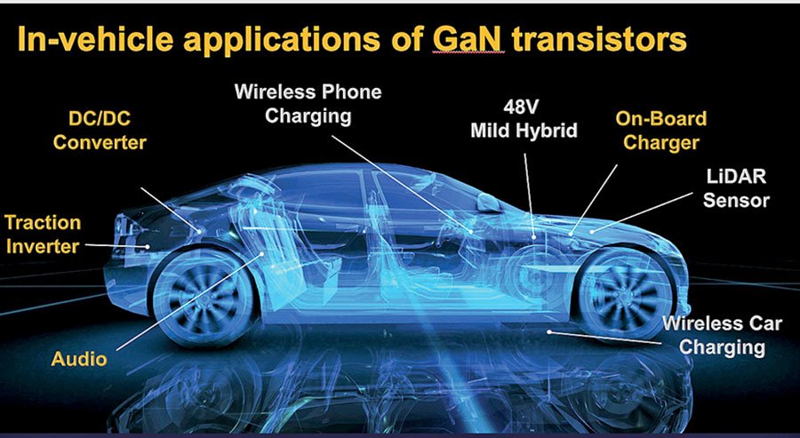 GaN Systems of Ottawa offers a crystal path to longer EV range ...