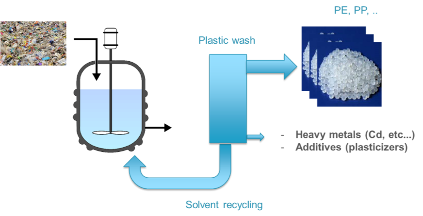 Scholle IPN, Obbotec partner on advanced recycling technologies for ...