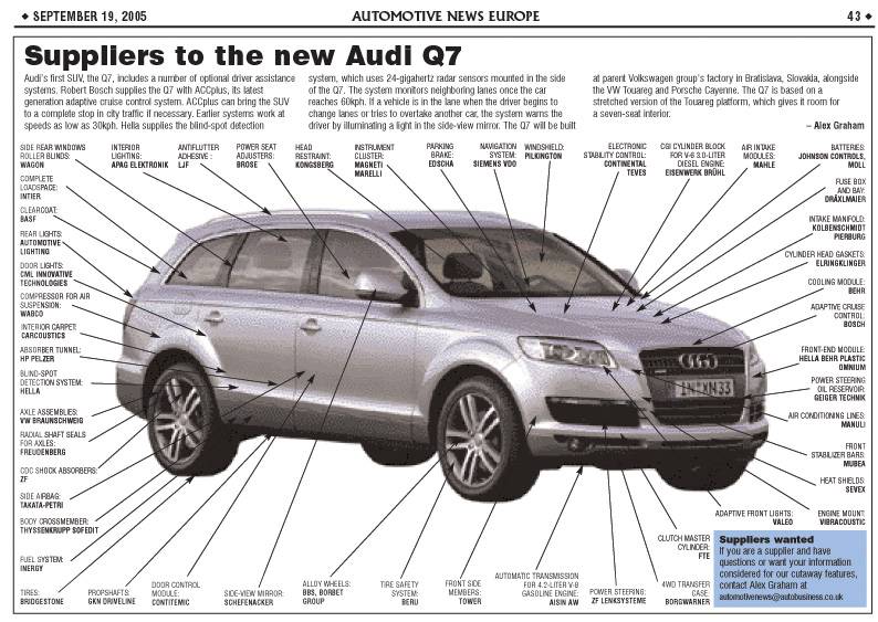 Q7 parts store